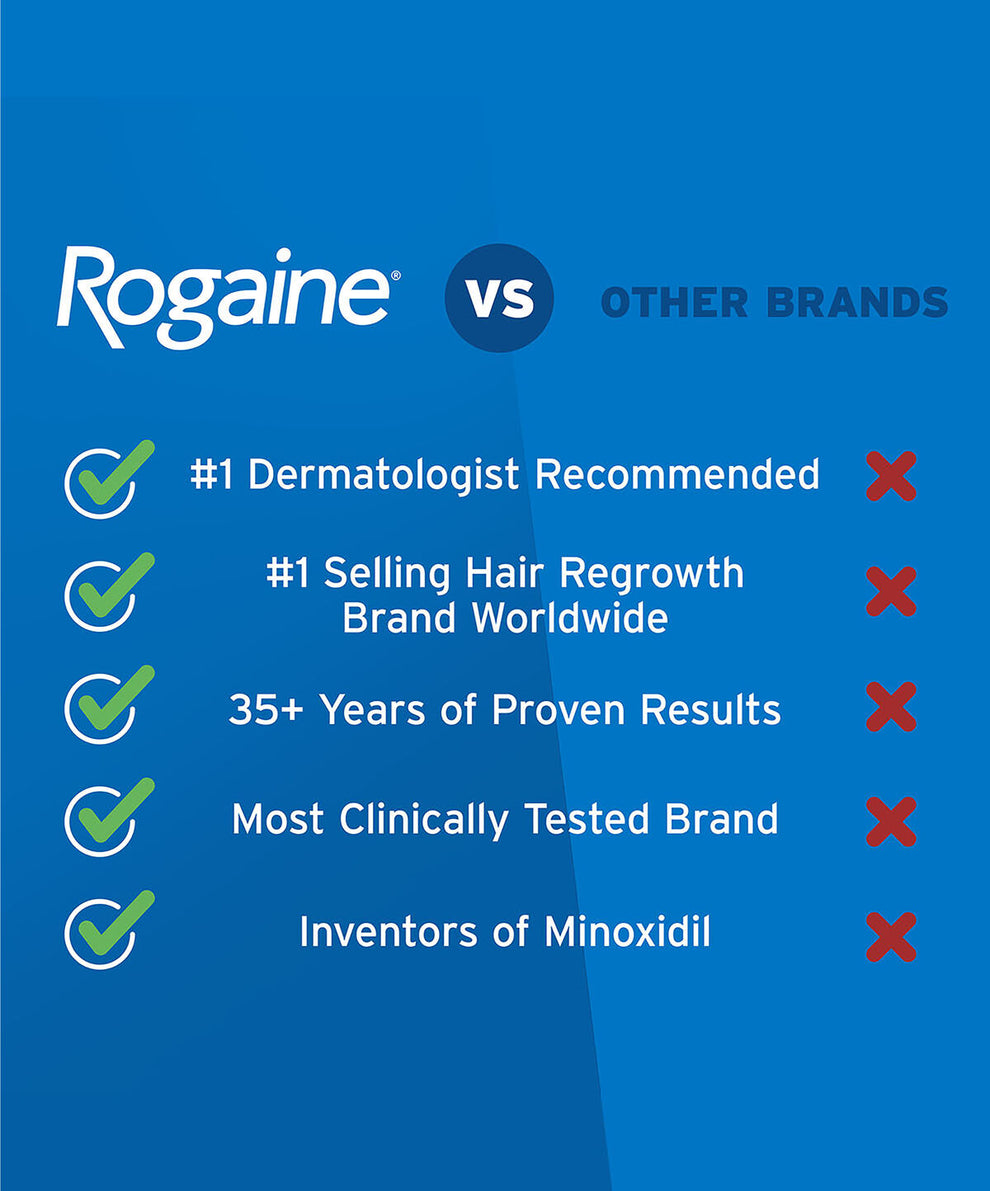 Men's ROGAINE® Foam, 5% Minoxidil Hair Regrowth Treatment | ROGAINE®